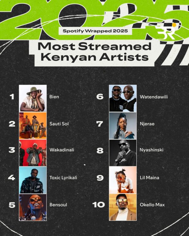 Why Many Kenyans Aren’t Seeing Kenyan Music in Their Spotify Wrapped ...